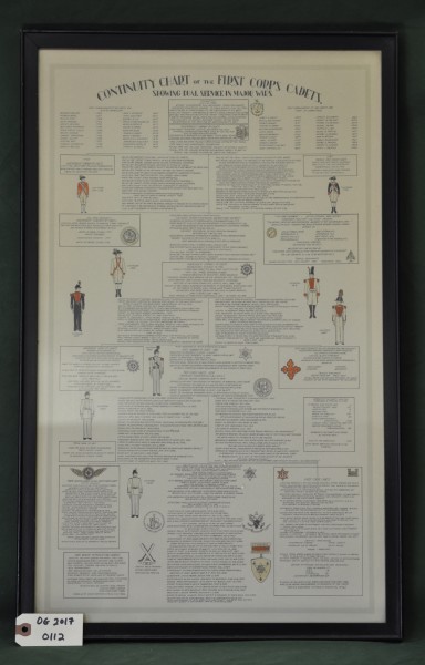 Continuity Chart of the First Corps Cadets from the collection of Old ...