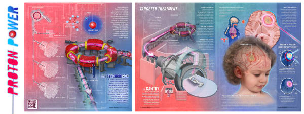 Proton Power from the collection of Guild of Natural Science ...