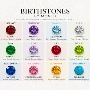 Birthstone Guardian Angel Necklace Gold Filled Chain Personalized ...